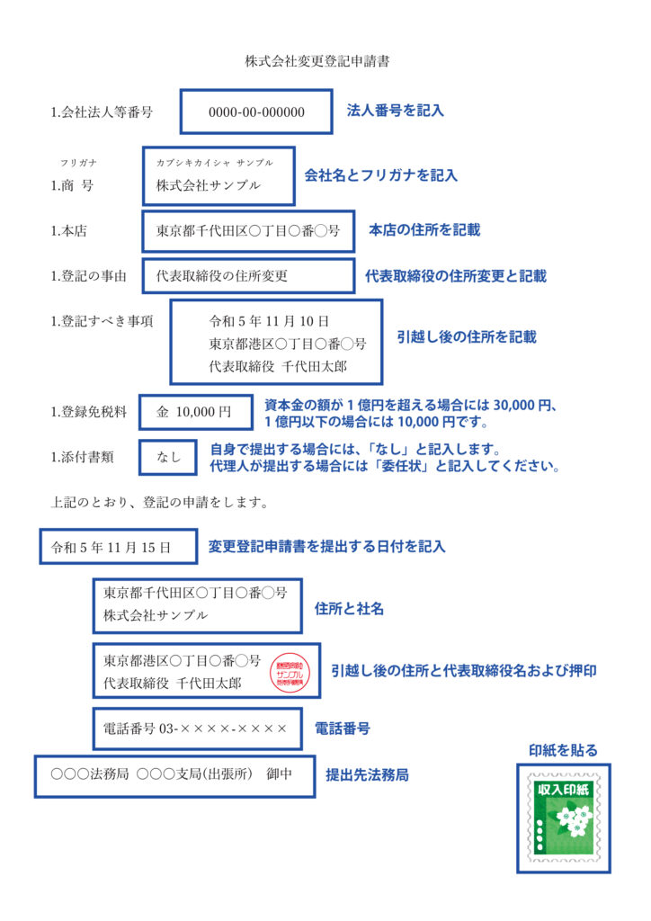 代表者の住所変更に伴う登記変更申請方法・記入法株式会社の場合|税務情報と税理士事務所検索